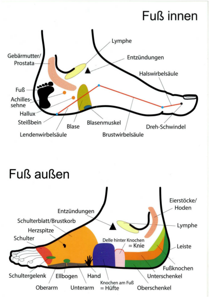 Fußreflexzonensmassage