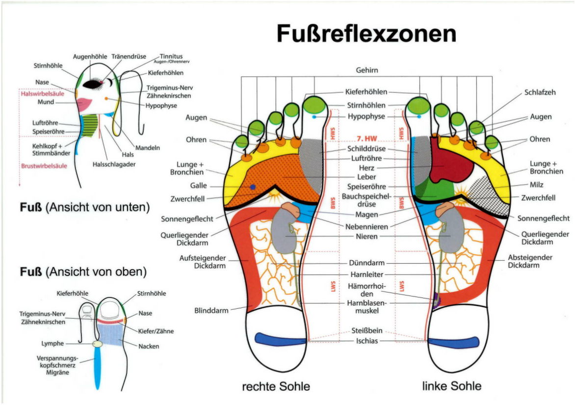 Fußreflexzonensmassage